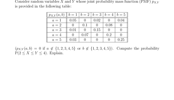 Solved Consider random variables X and Y whose joint | Chegg.com
