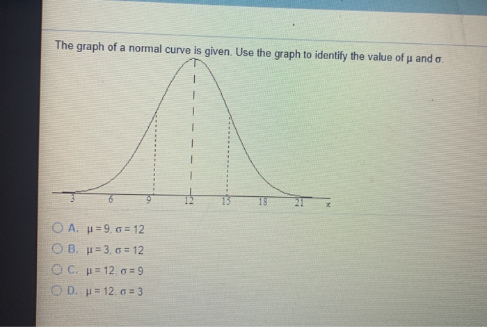 Solved The graph of a normal curve is given. Use the graph | Chegg.com ...