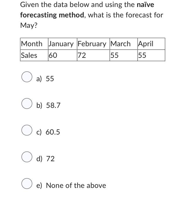 Solved Given the data below and using the naïve forecasting | Chegg.com