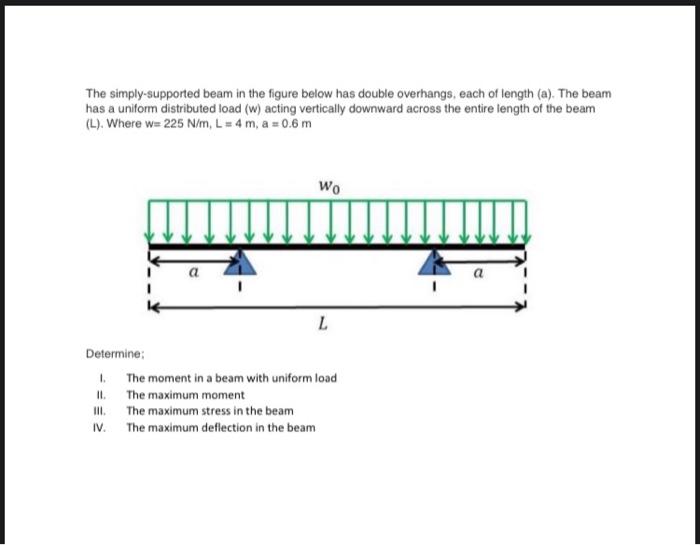 Solved The simply-supported beam in the figure below has | Chegg.com