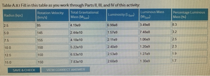 Solved Table A81 Fill In This Table As You Work Through 