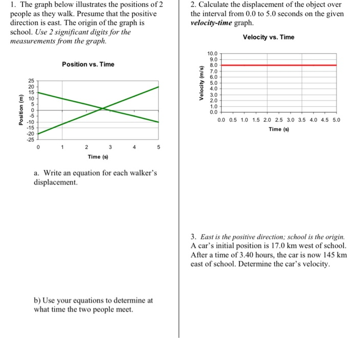 Solved 1. The graph below illustrates the positions of 2 | Chegg.com