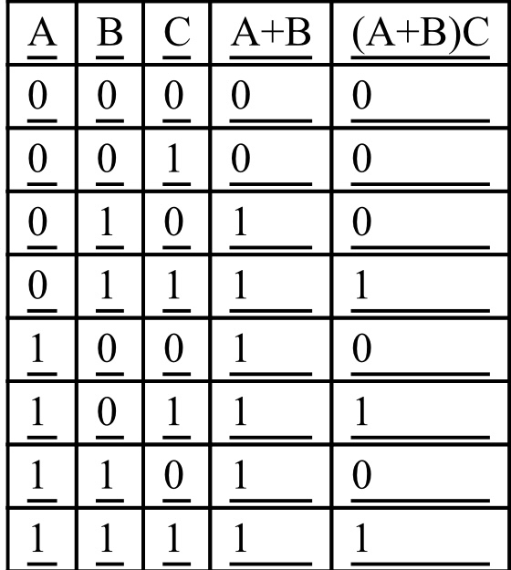 Solved Draw three logic diagrams based off the truth table | Chegg.com