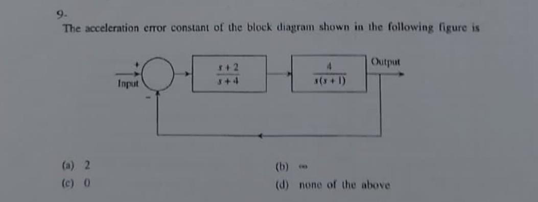 Solved 9. The acceleration error constant of the block | Chegg.com