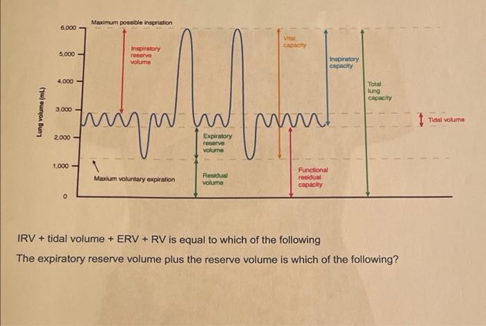 Solved Maximum possible inspriation 6.000 сароту 5.000 - | Chegg.com