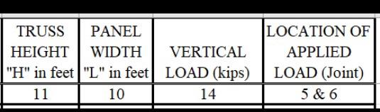 Solved 2. Exploded Free Body Diagram (FBD) showing all | Chegg.com