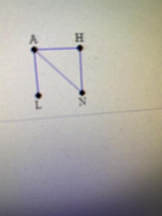 Solved Explain why the two fiqures show equivalent graphs. | Chegg.com