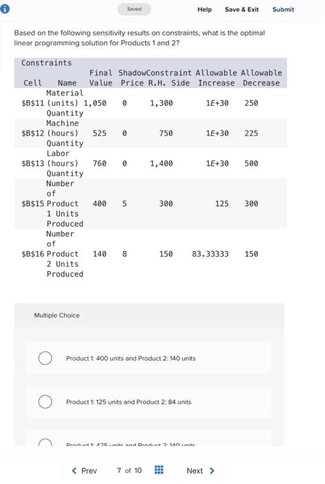 Solved Based on the following sensitivity results on | Chegg.com