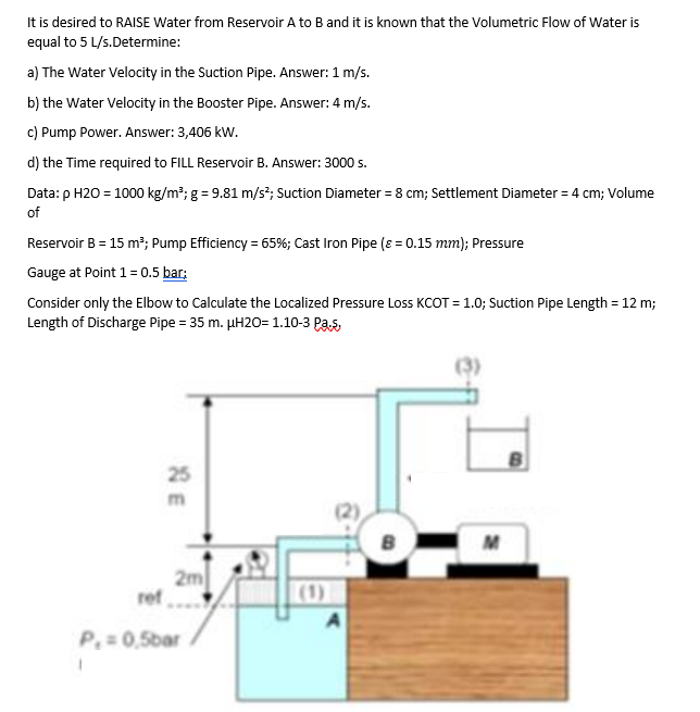 It is desired to RAISE Water from Reservoir A to B | Chegg.com