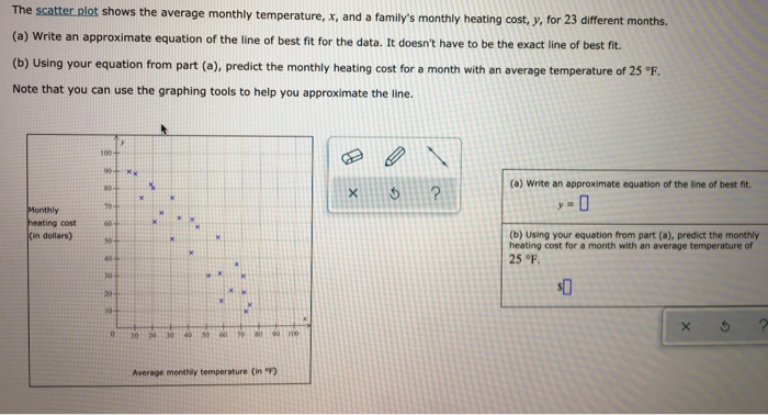 Solved The scatter plot shows the average monthly | Chegg.com