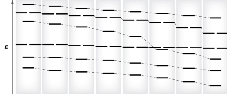 Solved Provide the electron configuration for O2 ﻿and O22-. | Chegg.com