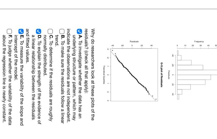 6. Below are a scatterplot of residuals by fitted | Chegg.com