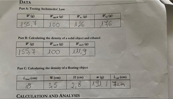 Solved Part A: Testing Archimedes' Law Part B: Calculating | Chegg.com Solved Part A: Testing Archimedes' Law Part B: Calculating | Chegg.com