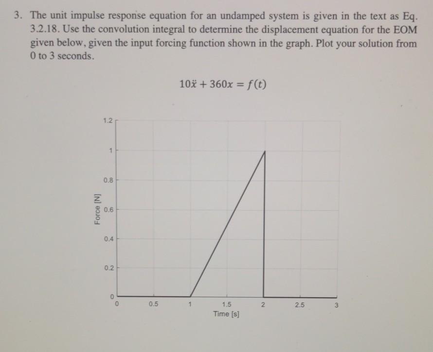 Solved 3. The unit impulse response equation for an undamped | Chegg.com