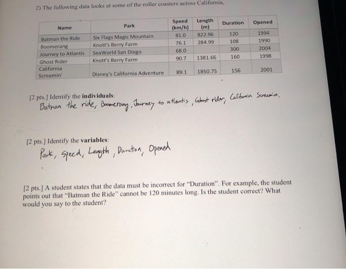 Solved 2) The following data looks at some of the roller | Chegg.com