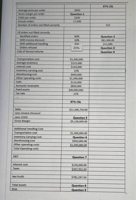 Solved Calculate the 'Number of Orders Refused'. | Chegg.com