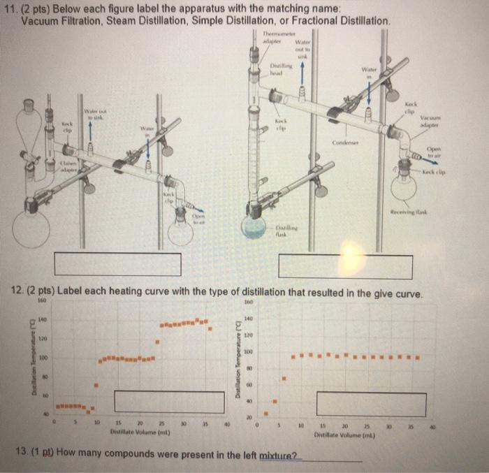 Solved 11. (2 pts) Below each figure label the apparatus | Chegg.com