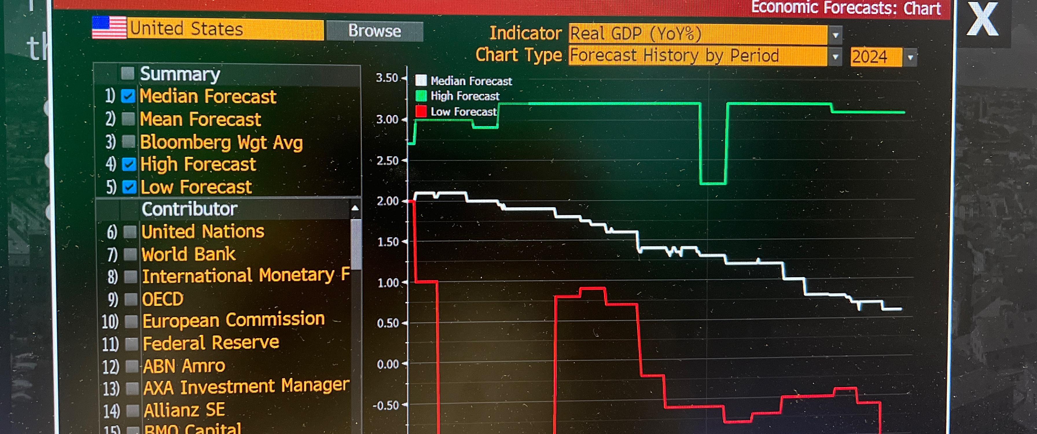 Solved How have economic forecasts for 2024 ﻿evolved for | Chegg.com