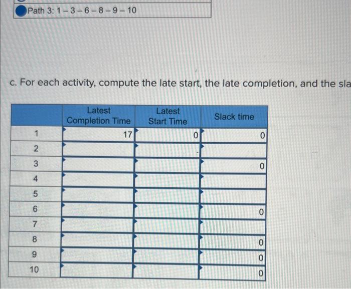 Solved c. For each activity, compute the late start, the | Chegg.com