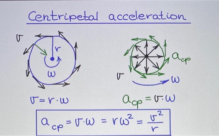 Solved (A) Compute the centripetal acceleration of a point | Chegg.com