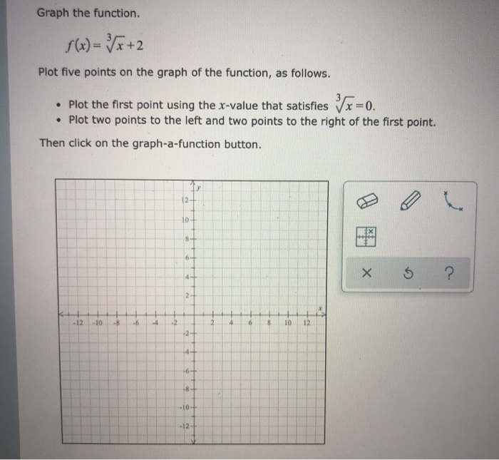 Solved Graph the function. f(x) = √5-1 Plot four points on | Chegg.com