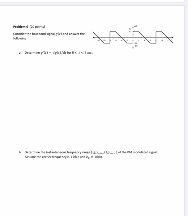 Solved Problem 6 (20 points) Consider the baseband signal | Chegg.com