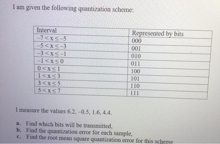 Solved I am given the following quantization scheme: | Chegg.com