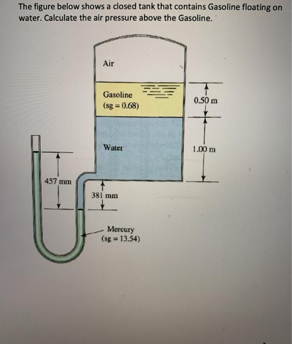 Solved The figure below shows a closed tank that contains | Chegg.com