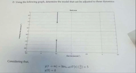 Solved Using the following graph, determine the model that | Chegg.com