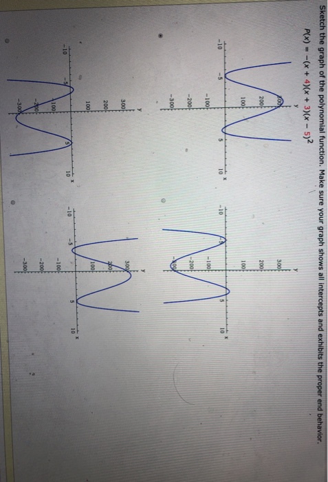 Solved Sketch the graph of the polynomial function. Make | Chegg.com
