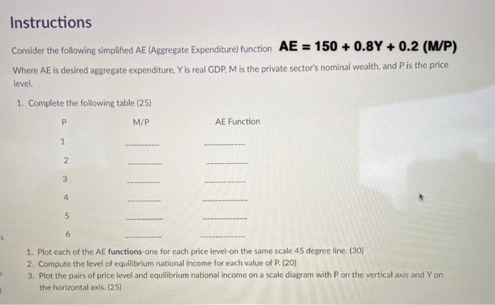 Solved Consider the following simplified AE (Aggregate | Chegg.com