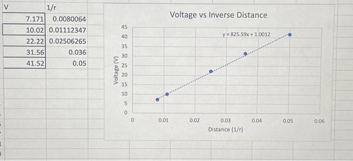 Solved 1. determine the theoretical value of the slope | Chegg.com