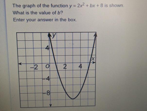 Solved The graph of the function y = 2x2 + bx + 8 is shown. | Chegg.com
