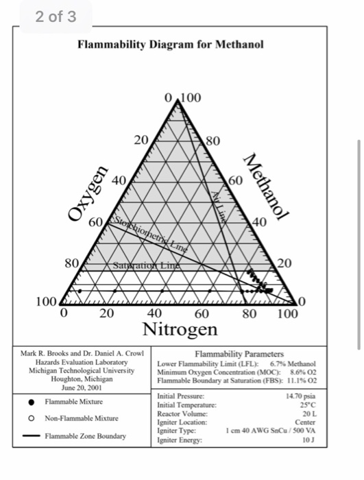 1. A vapor contains three combustible compounds | Chegg.com
