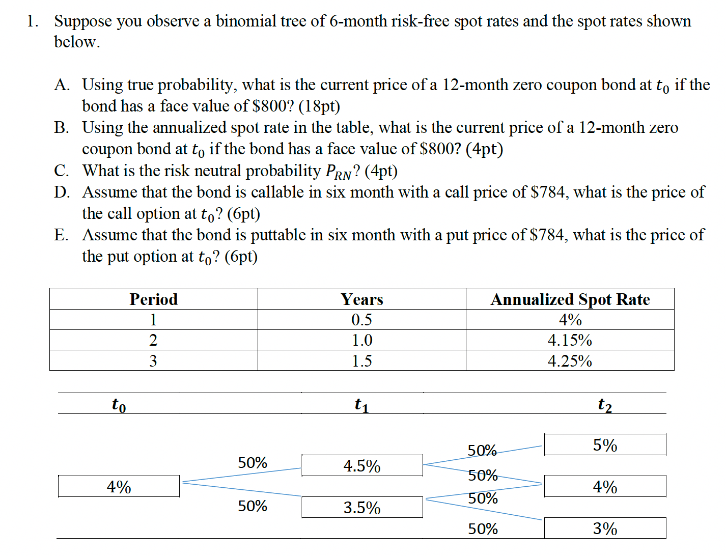 Solved Suppose you observe a binomial tree of 6-month | Chegg.com