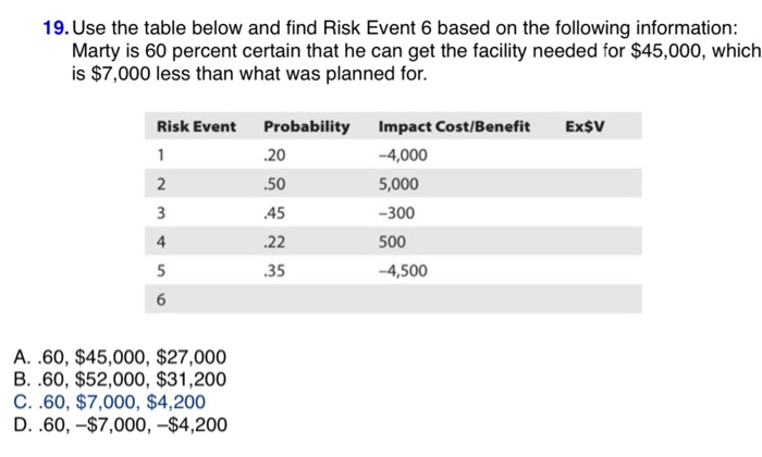 Solved 15. Use the table below and calculate the EMV for | Chegg.com