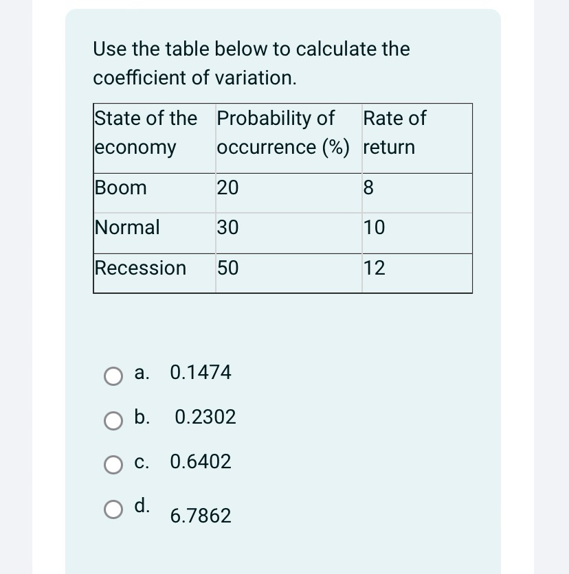 Solved Use the table below to calculate the coefficient of | Chegg.com