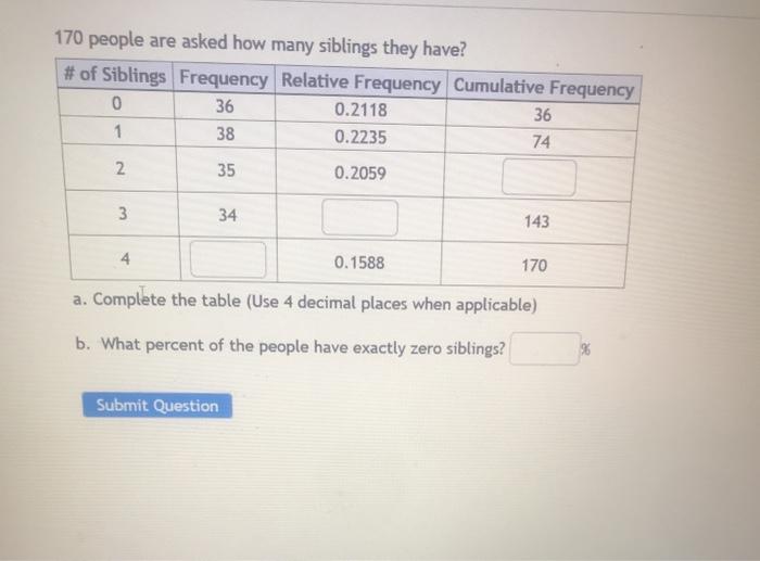 Solved 170 people are asked how many siblings they have? # | Chegg.com