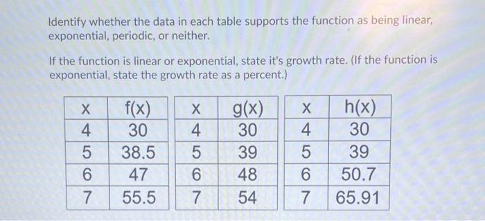 Solved Identify whether the data in each table supports the | Chegg.com