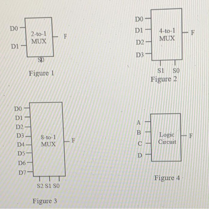 Solved Paragraph Q4. (a) Design an 8-to-1 MUX as shown in | Chegg.com