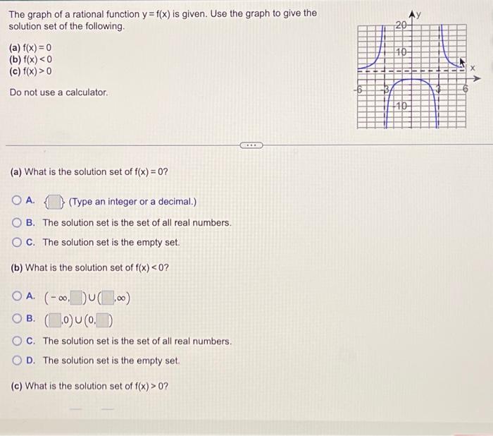 Solved The graph of a rational function y=f(x) is given. use | Chegg.com