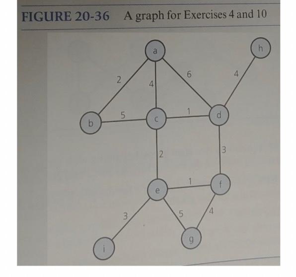 Solved Use both the depth-first and breadth-first strategy | Chegg.com