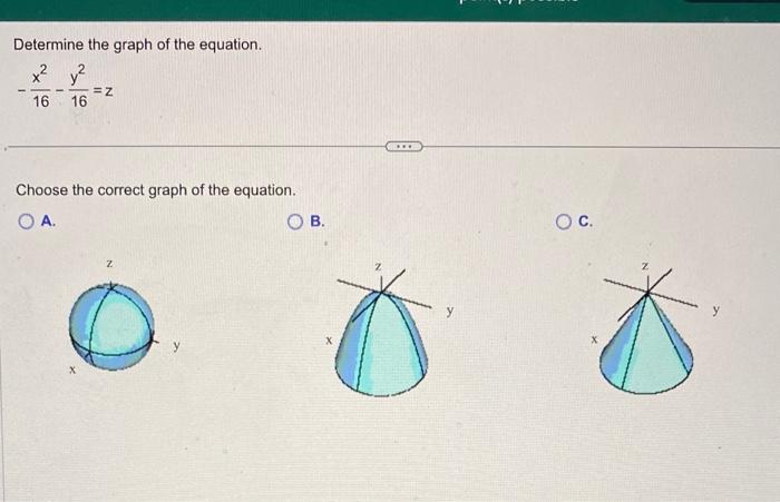 Solved Determine the graph of the equation. −16x2−16y2=z | Chegg.com