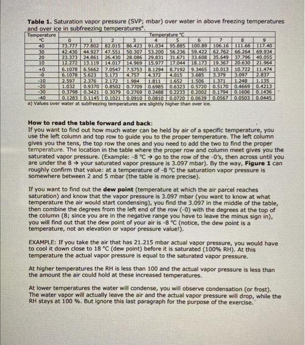 Solved Fill in Table 3 using information from Table 1 . | Chegg.com