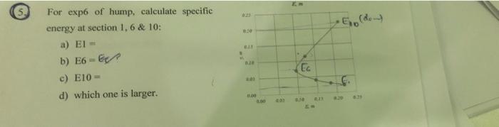 Erdow For exp6 of hump, calculate specific energy | Chegg.com