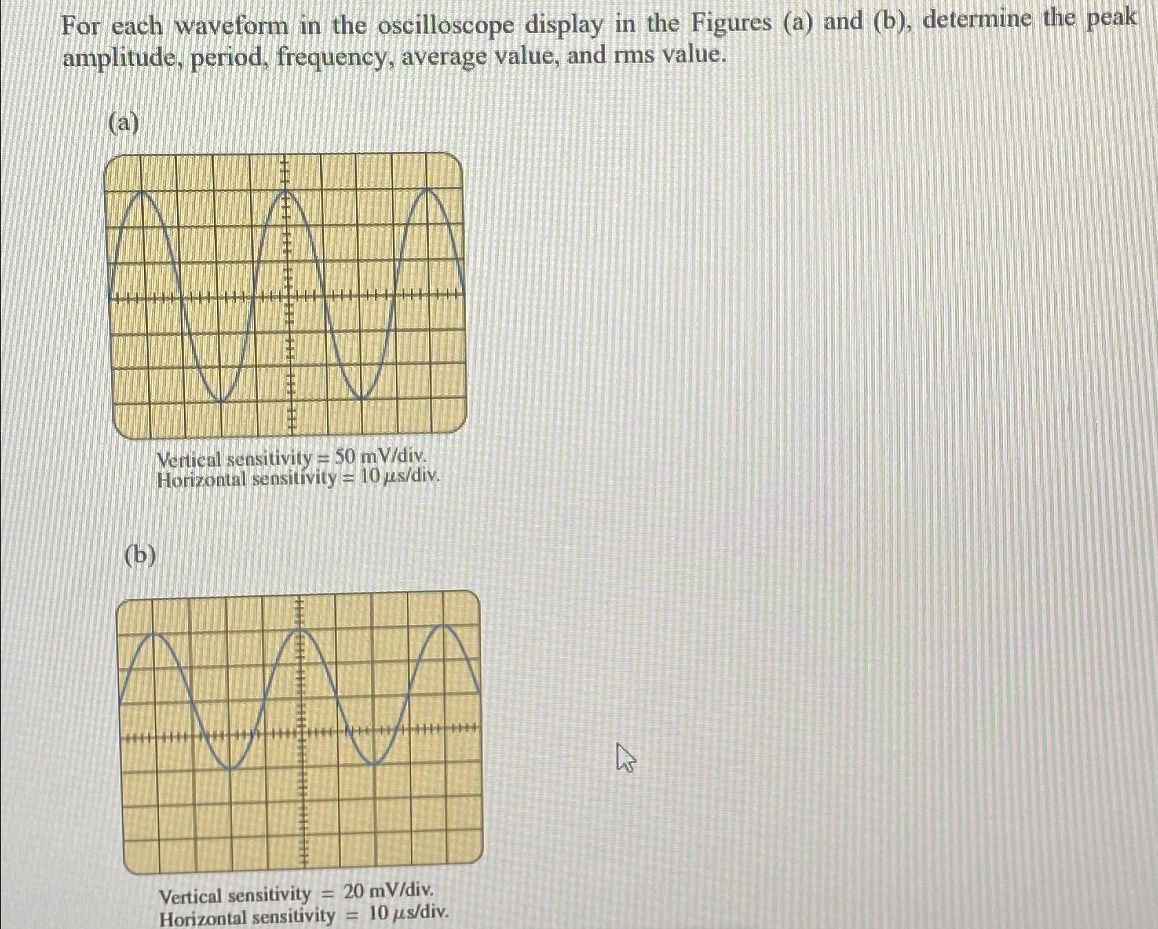 Solved For each waveform in the oscilloscope display in the | Chegg.com