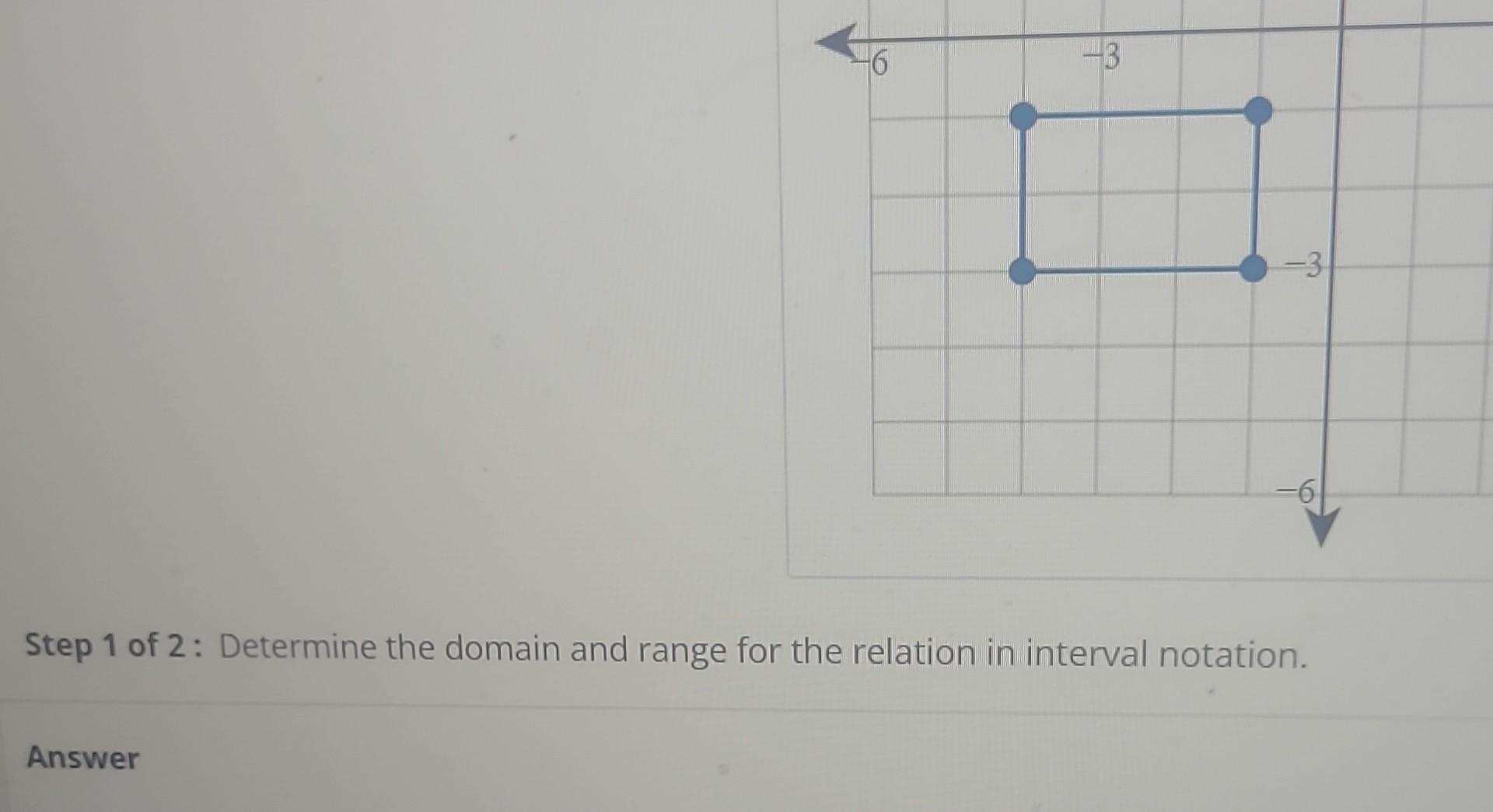 Solved Determine the domain and range for the relation in | Chegg.com