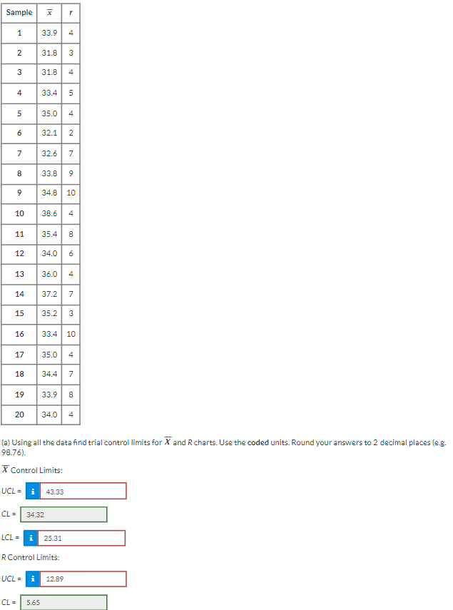 Solved (a) ﻿Using all the data find trial control limits for | Chegg.com