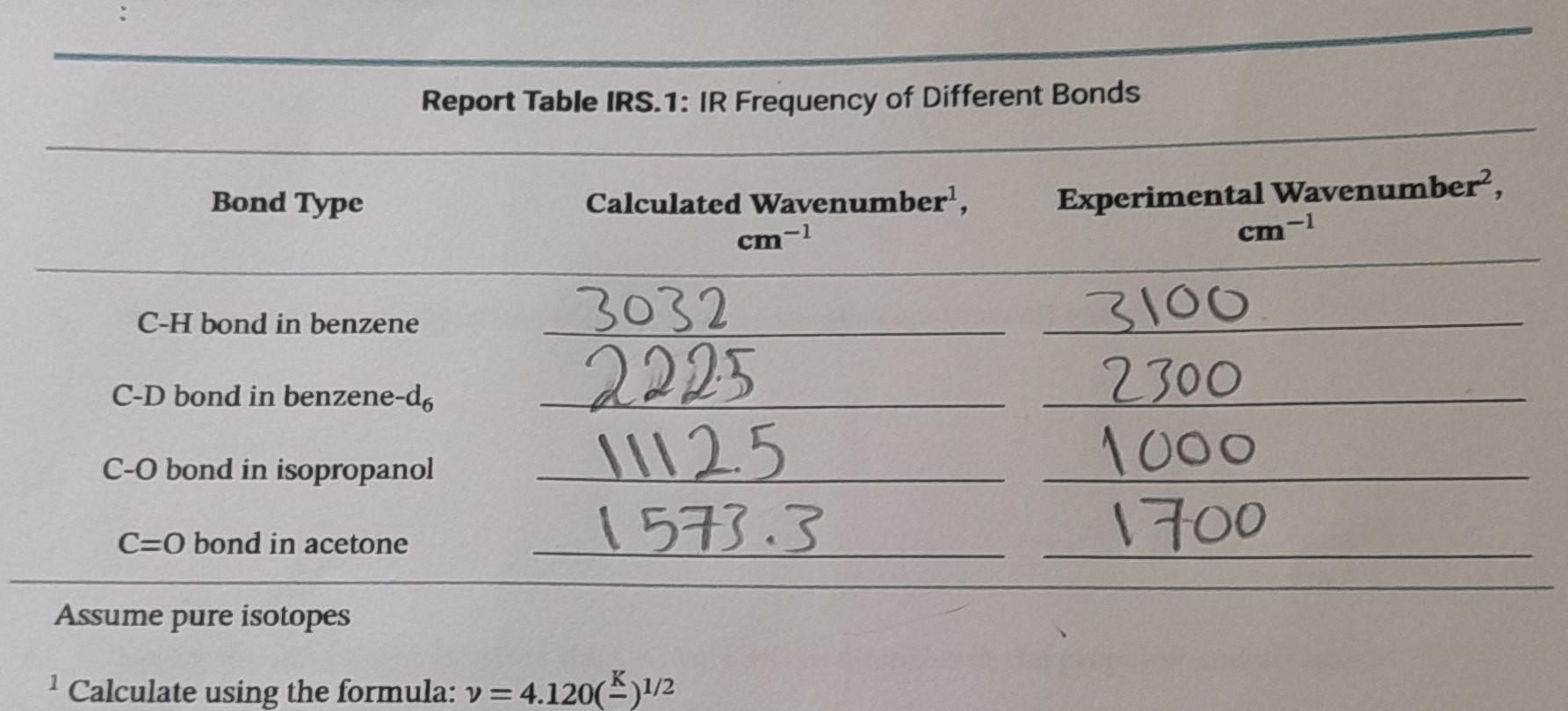 Solved Report Table IRS.1: IR Frequency of Different Bonds | Chegg.com