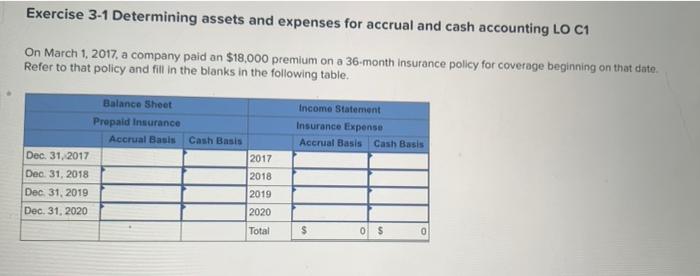 Solved Exercise 3-1 Determining assets and expenses for | Chegg.com